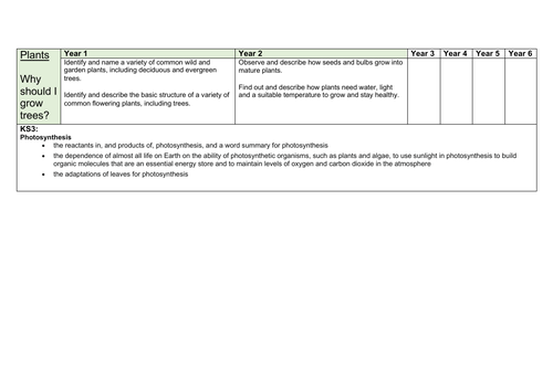 Science curriculum map KS1-KS3 | Teaching Resources