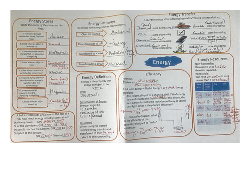 KS3 Energy Mindmap - Revision with blanks, answers and editable version ...