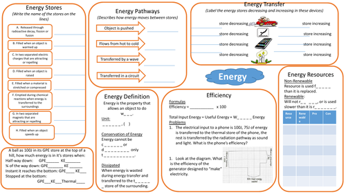 KS3 Energy Mindmap - Revision with blanks, answers and editable version ...