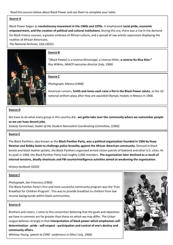 Black Power KS3 | Teaching Resources