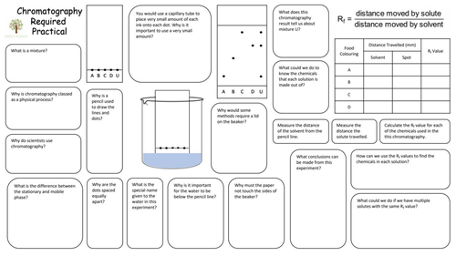 Chromatography Required Practical Mat - AQA GCSE Chemistry | Teaching ...