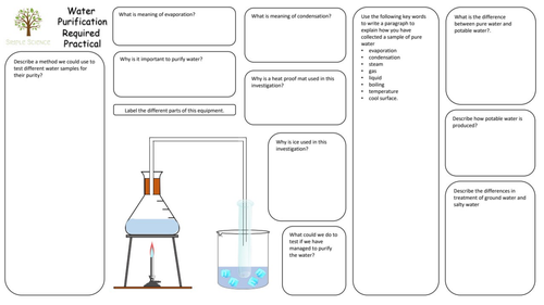 Water Purification Required Practical Mat - AQA GCSE Chemistry ...