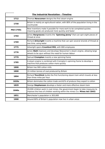 Industrial Revolution In Britain Timeline