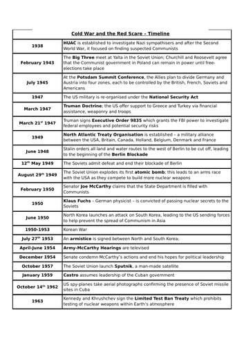 Cold War and Red Scare Timeline | Teaching Resources