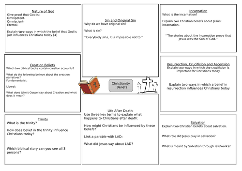 AQA Christianity Beliefs and Practices Revision Sheets | Teaching Resources
