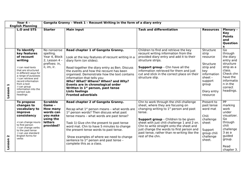 Year 4 Literacy Planning - Diary Writing - Gangsta Granny | Teaching ...