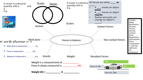AQA Physics GCSE Forces Mind Map | Teaching Resources