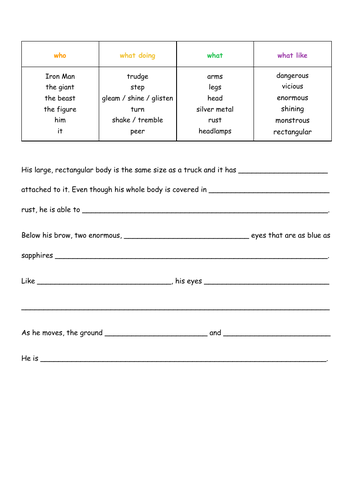 Iron Man character description: word bank, sentence starters and SEN ...
