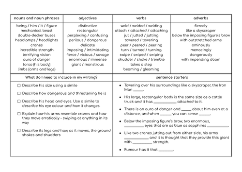 Iron Man character description: word bank, sentence starters and SEN ...