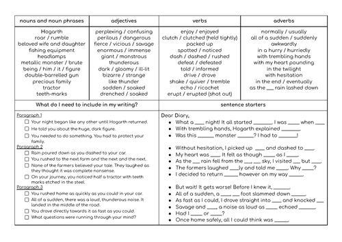The Iron Man diary entry - Hogarth's father | Teaching Resources