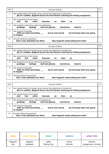 The Iron Man diary entry - Hogarth's father | Teaching Resources