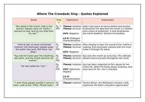 Where The Crawdads Sing PART ONE | Teaching Resources