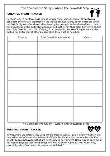 Where The Crawdads Sing PART ONE | Teaching Resources