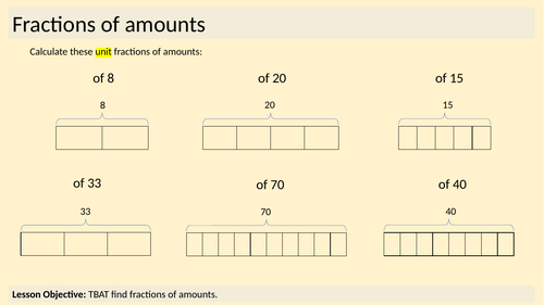 Fractions of amounts (bar model) | Teaching Resources