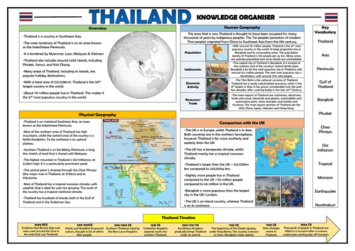 Asian Countries Geography Knowledge Organisers Bundle! | Teaching Resources
