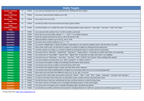Year 1 Mathematics Progression Map - Pirate Theme! | Teaching Resources