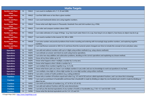 year-4-mathematics-progression-map-pirate-theme-teaching-resources