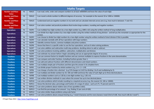 Year 6 Mathematics Progression Map – Pirate Theme! | Teaching Resources
