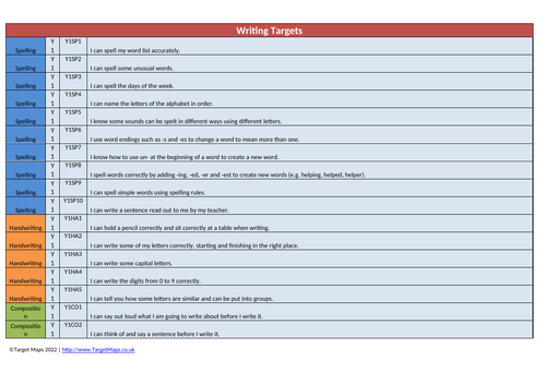Year 1 Writing Progression Map – Space Theme! | Teaching Resources