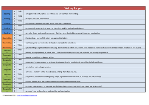 year-3-writing-progression-map-space-theme-teaching-resources