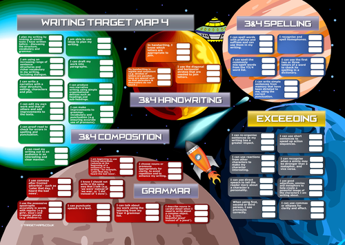 Year 4 Writing Progression Map – Space Theme! | Teaching Resources