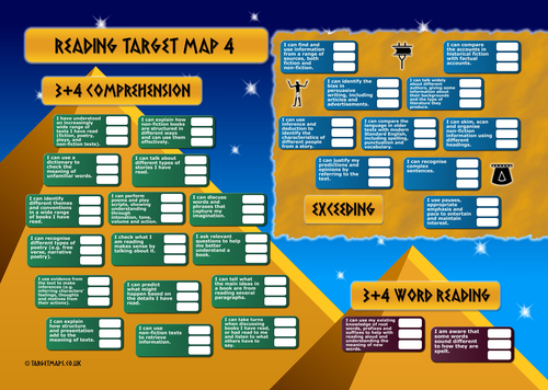 year-4-reading-progression-map-egyptian-theme-teaching-resources