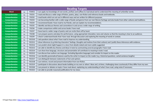 Year 5 Reading Progression Map Egyptian Theme Teaching Resources