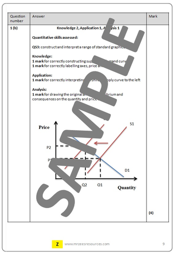 Edexcel A Level Business Paper 1 Mock (2022) | Teaching Resources
