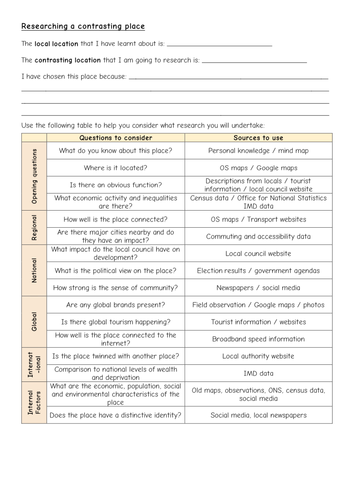 Edexcel A-Level Geography Topic 4A Regenerating Places | Teaching Resources