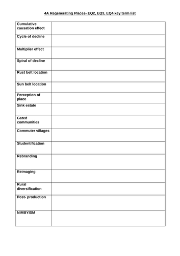 Edexcel A-Level Geography Topic 4A Regenerating Places | Teaching Resources
