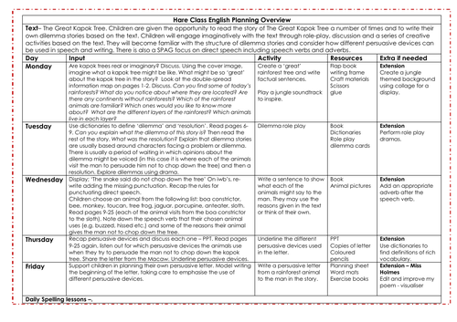 The Great Kapok Tree | Teaching Resources The Great Kapok Tree | Teaching Resources