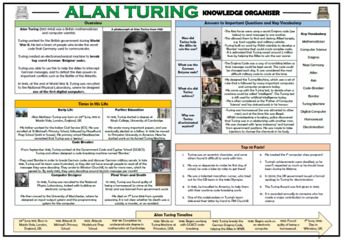 Alan Turing - Knowledge Organiser! | Teaching Resources