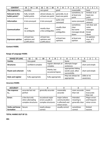 Writing Mark Scheme simplified tick grid AQA GCSE Spanish | Teaching ... Writing Mark Scheme simplified tick grid AQA GCSE Spanish | Teaching ...