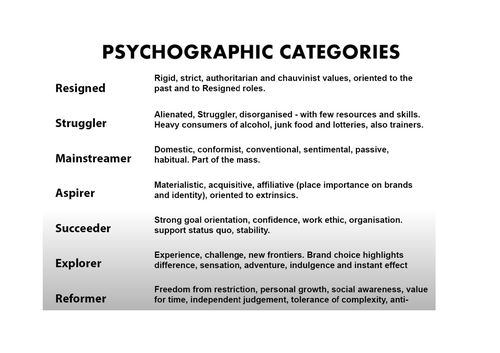 Audiences - Psychographics | Teaching Resources