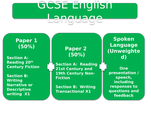 Narrative Writing / Creative Writing Mini Scheme KS3/KS4 | Teaching ...