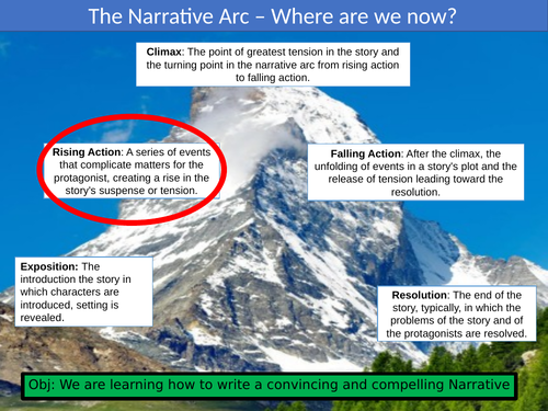 Narrative Writing / Creative Writing Mini Scheme KS3/KS4 | Teaching ...