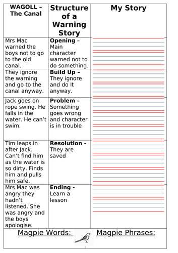 ‘The Canal’ - Warning Story - Talk for Writing Style English Unit (5 ...