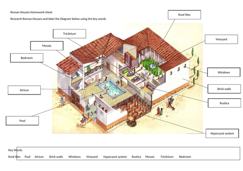 Roman Settlements | Teaching Resources
