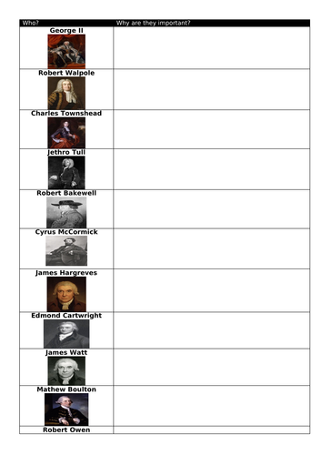 What was the Industrial Revolution? | Teaching Resources