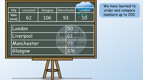 Using Numbers and the Number System - Functional Skills Maths - Entry ...