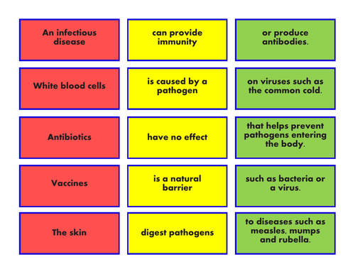 Infectious disease ( Presentation + Traffic Light Game) | Teaching ...