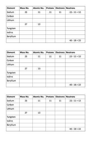 Atomic Structure, Isotopes & Electron Configuration (3 lessons ...