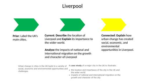 Urban Issues & Challenges - UK Case Study - Liverpool - AQA GCSE ...