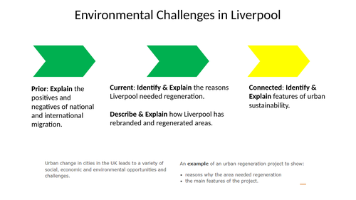 Liverpool Regeneration - Urban Issues & Challenges - AQA GCSE ...