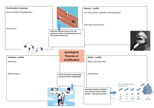 Theories of Stratification- GCSE Sociology EDUQAS | Teaching Resources