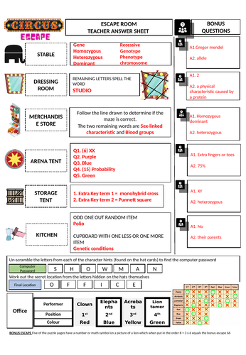 Genetics and Heredity Escape Room | Teaching Resources