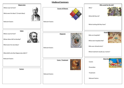 Medieval Unit for Edexcel Medicine Through Time GCSE | Teaching Resources