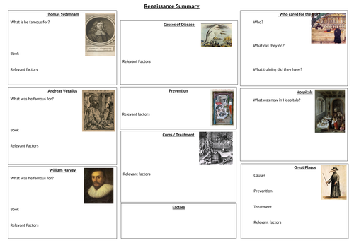 Renaissance Medicine-Medicine Through Time Edexcel GCSE | Teaching ...
