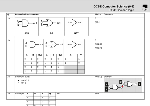 OCR GCSE CS - Block 1 Exam Walkthrough Bundle | Teaching Resources
