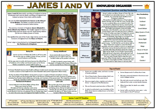 James I and VI - Knowledge Organiser! | Teaching Resources